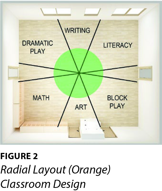 The Chocolate Bar and the Orange - Dr. Sandra Duncan